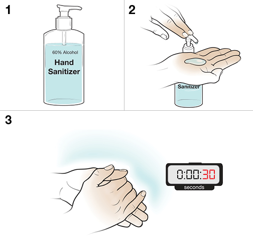 Step-by-Step: Using a Hand Sanitizer | Saint Luke's Health System