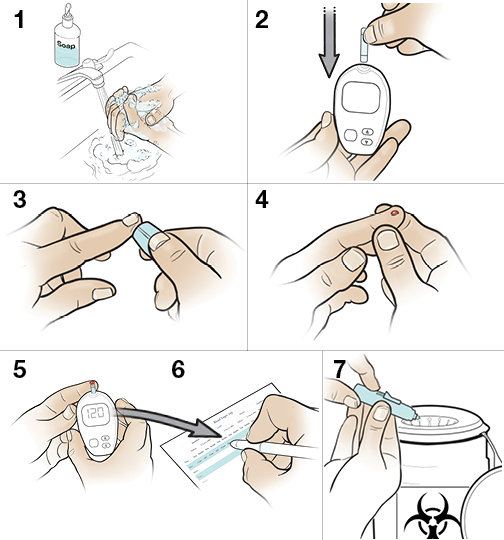 Step by Step Checking Your Blood Sugar Saint Luke s Health System