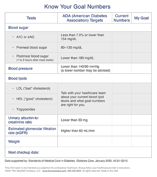 Diabetes- Know Your Goal Numbers | Saint Luke's Health System